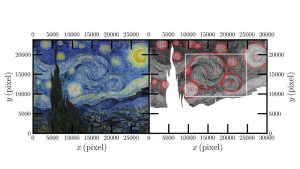 The Science of Van Gogh’s Starry Night: How Turbulence Shapes a Masterpiece